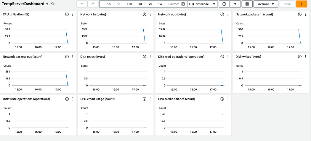 Terraform: Creating a very basic EC2 module using “aws_ami” data source — 1 | by Revathijoshi ...