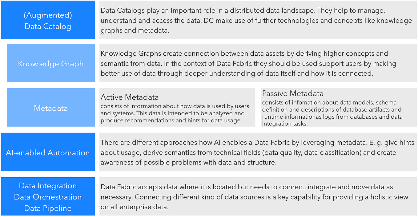 Data Architecture with SAP — Data Warehouse | by Peter Baumann | Medium