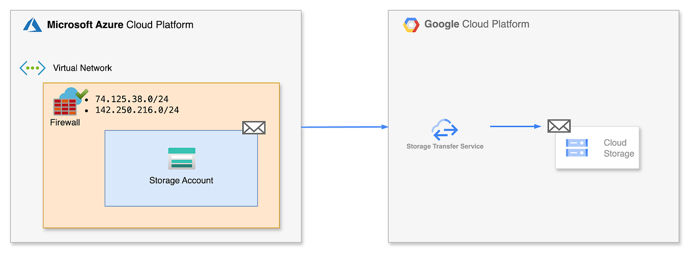 Secure Cloud Deployments To Aws With Github Actions Using Openid