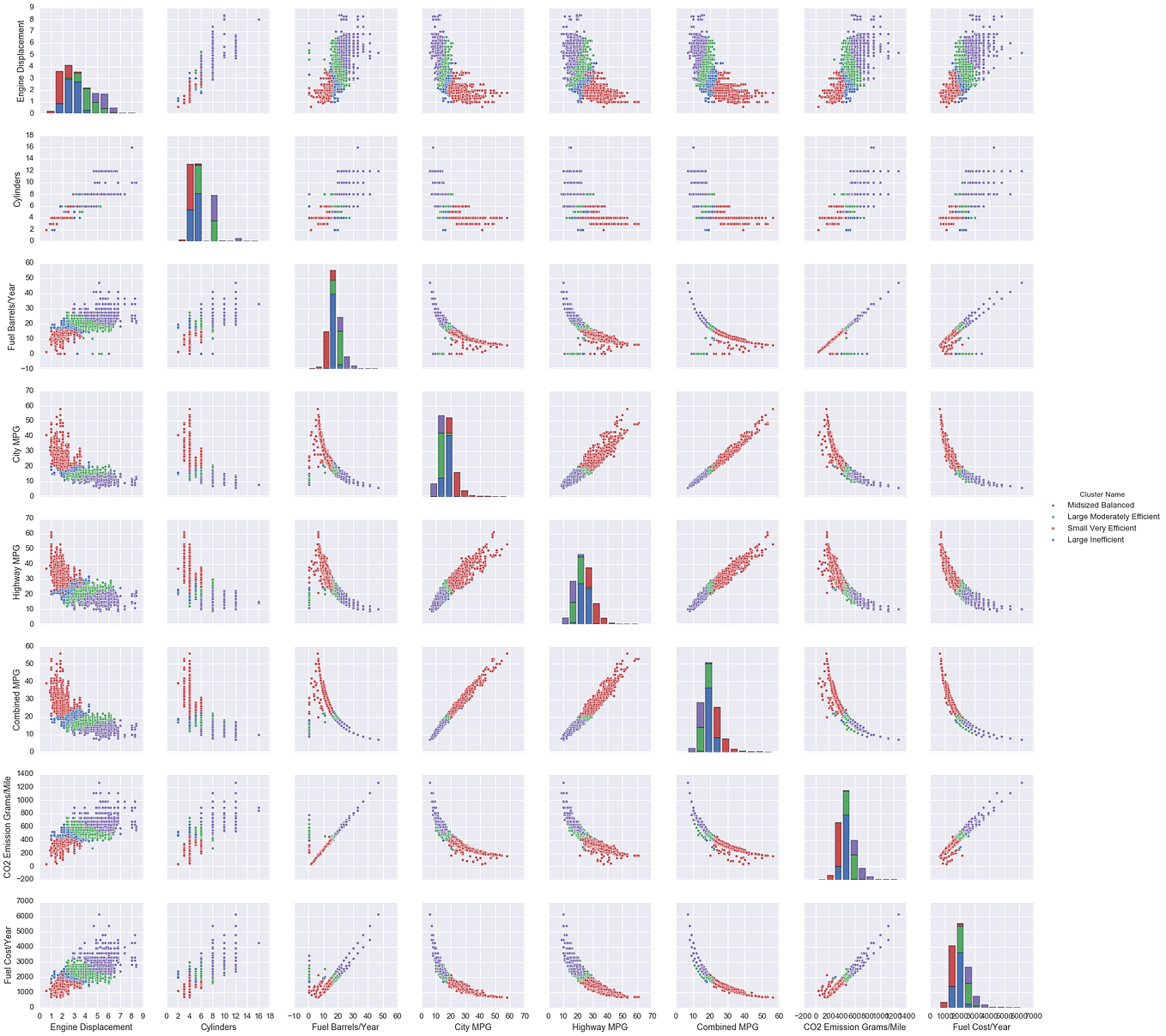How to Transition from Excel to R | by Tony Ojeda | District Insights | Medium
