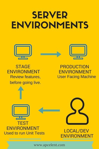 JSON Web Token Tutorial with Example in Python | by Apcelent | Medium