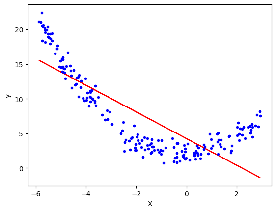 Mastering the Art of Data Smoothing:The Spline Transformer’s Elegance Unraveled | by Shradha ...