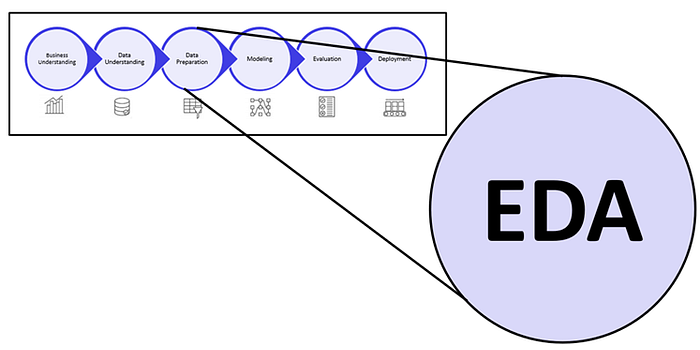 Kaggle Project Best Practices 101 Exploratory Data Analysis By The 6882