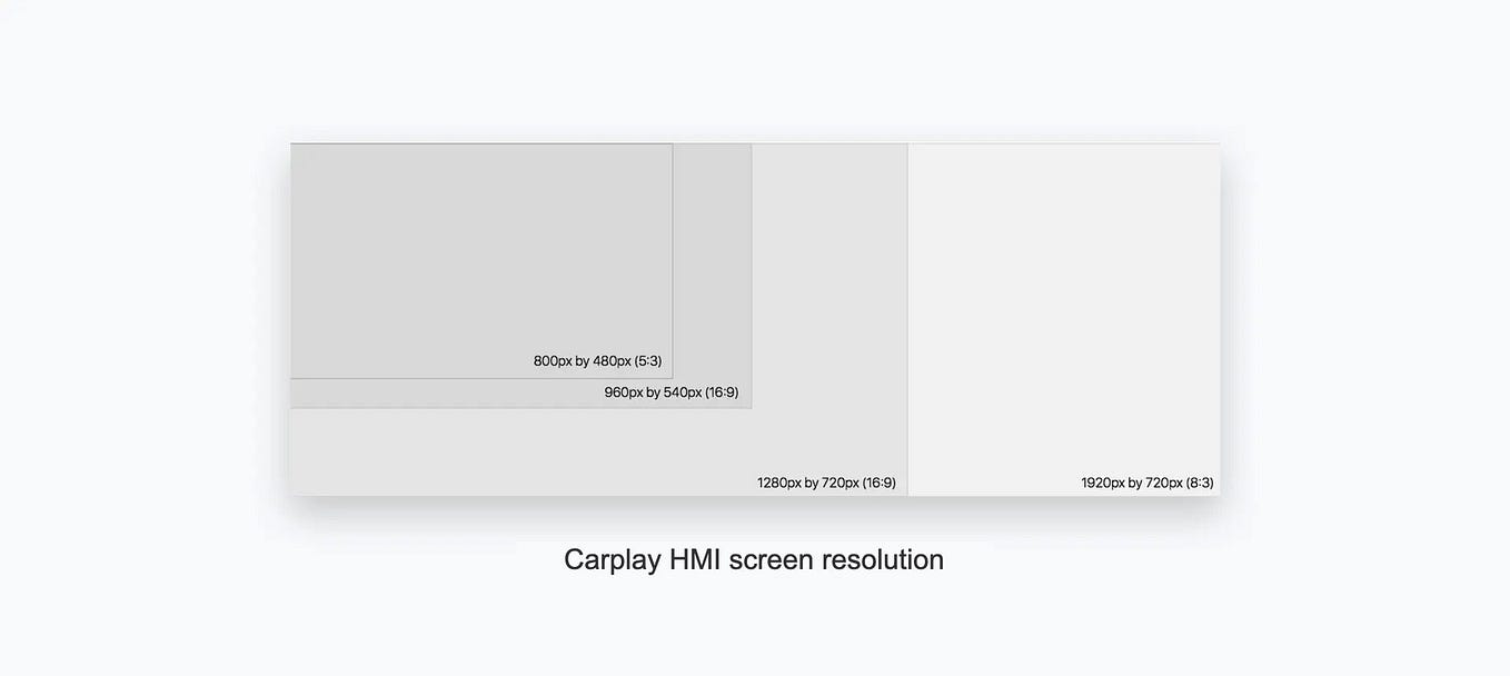 UI/UX Design: Grid System. The best way to achieve good page… | by Well ...