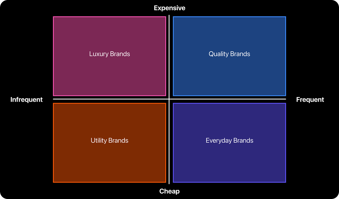 Loyalty vs. Membership — What’s the Difference? | by Hang | Hang | Medium
