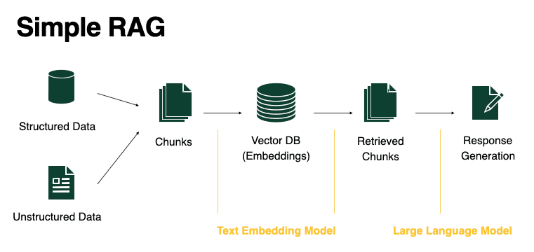 Knowledge Graph QA using Gemini and NebulaGraph Lite | by Rajesh K ... Knowledge Graph QA using Gemini and NebulaGraph Lite | by Rajesh K ...