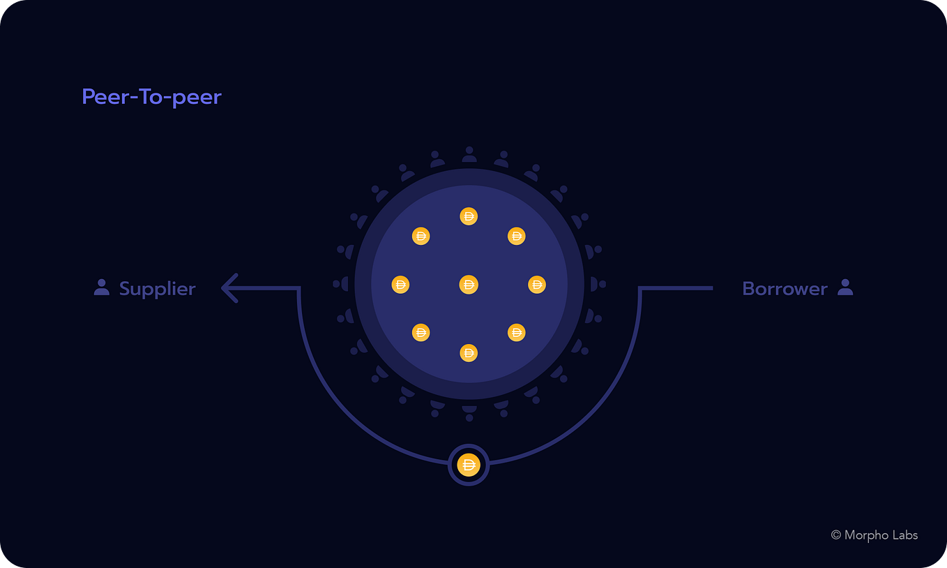 Morpho is landing on Instadapp!. After a lot of hard work behind the ...