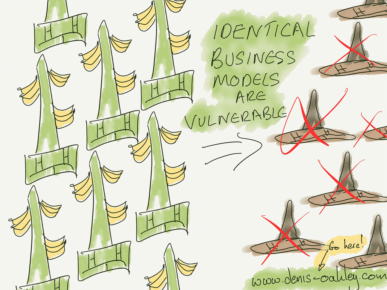 Business Model Epicentres. When a superhero picks up a car and… | by ...