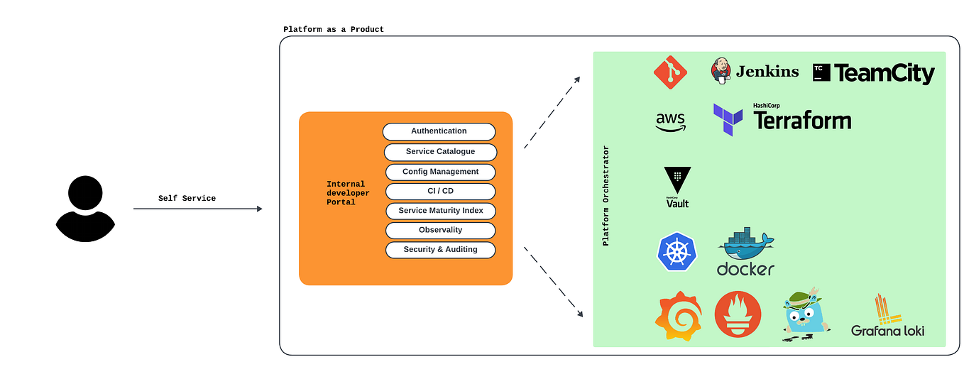 Optimizing DevOps Success: Crafting a Winning QA Strategy with Blue-Green Deployment | by ...