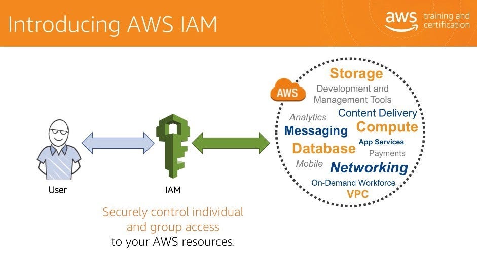 Everything you need to know about AWS RDS | by Frontend Exp | Medium
