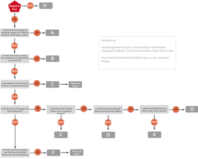 How to Create a Form with ChatGPT and HeadlessForms.cloud: A Step-by-Step Guide | by Fabio Duó ...