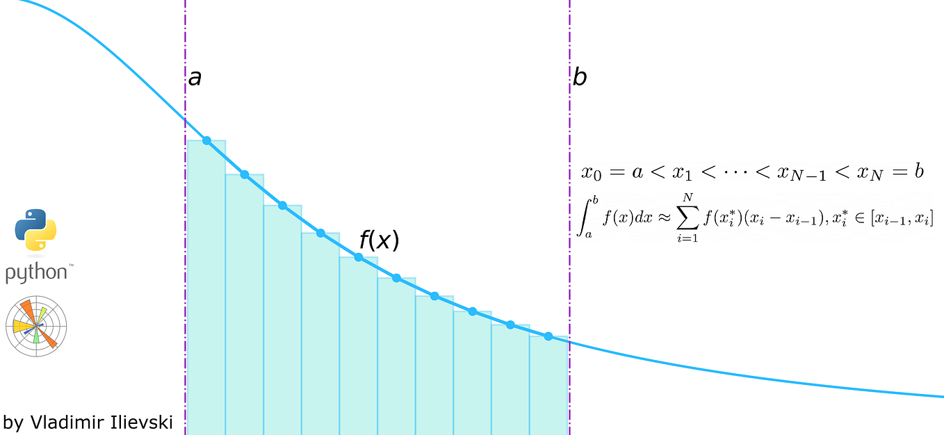 Animated Visualization of Brownian Motion in Python | by Vladimir Ilievski | Medium