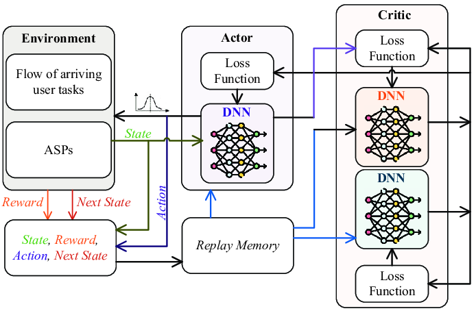 Reinforcement Learning, Part 5: Temporal-Difference Learning | by Vyacheslav Efimov | Towards ...