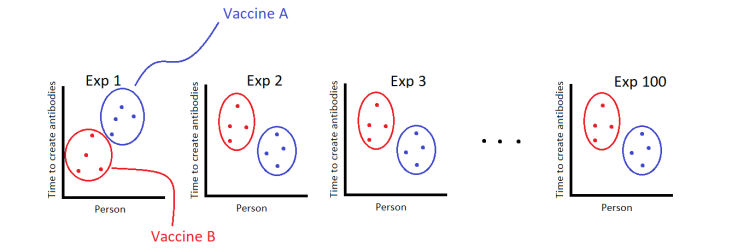 ♻️ Mastering the End-to-End Machine Learning Lifecycle: From Data to Deployment | by Vijay Dipak ...