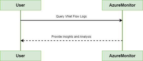 Comparing Azure Firewall vs. Web Application Firewall (WAF) | by NKCODE TECH GEEK ZONE | Medium
