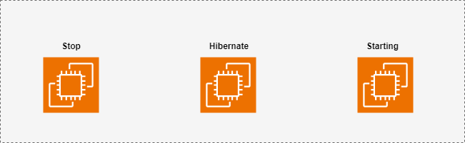 How to launch a macOS instance on Amazon EC2 | AWS Architech