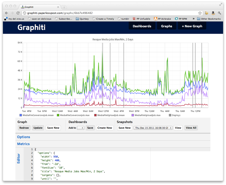 How to Use the React Profiler Component to Measure Render Performance | by Adam Henson | Life at ...