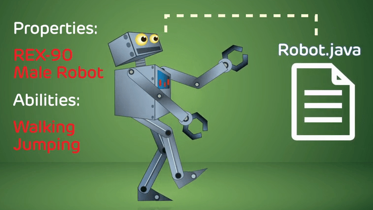 Java Basics for Android Development — Part 1 | by Moshood Abiola | Medium