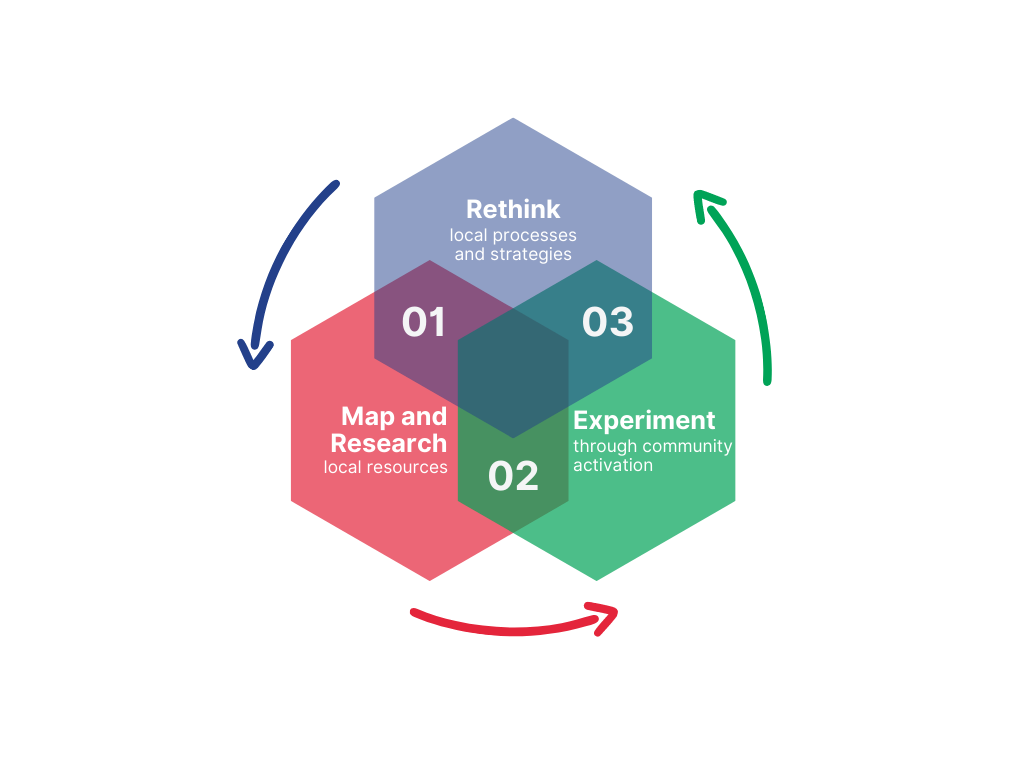 Fab City Prototypes — Designing and making for the real world | by ...