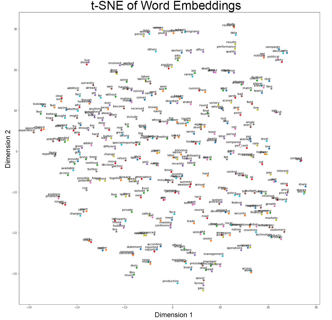 Innit: Immersive Language Learning App | by Christianaagnes | Dec, 2024 | Medium