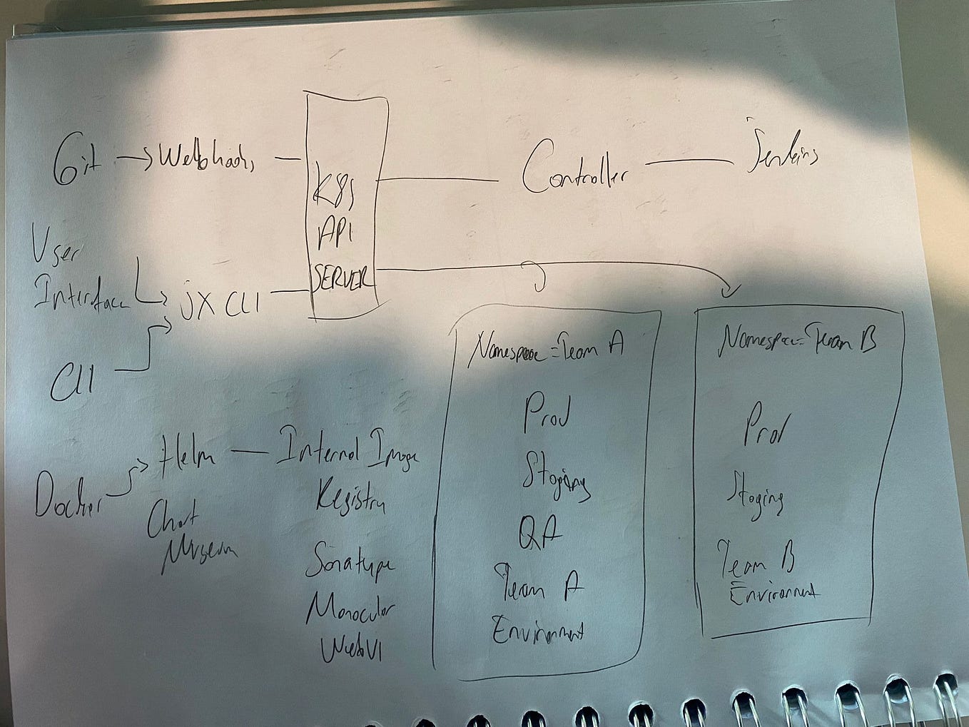 精通 Jenkins Pipeline — part1 (Groovy 以及 Jenkinsfile) | by c9s | getamis