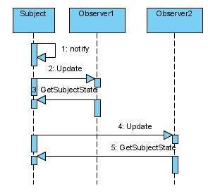 Strategy Design Pattern using Rust… | by Somenath Mukhopadhyay | Medium