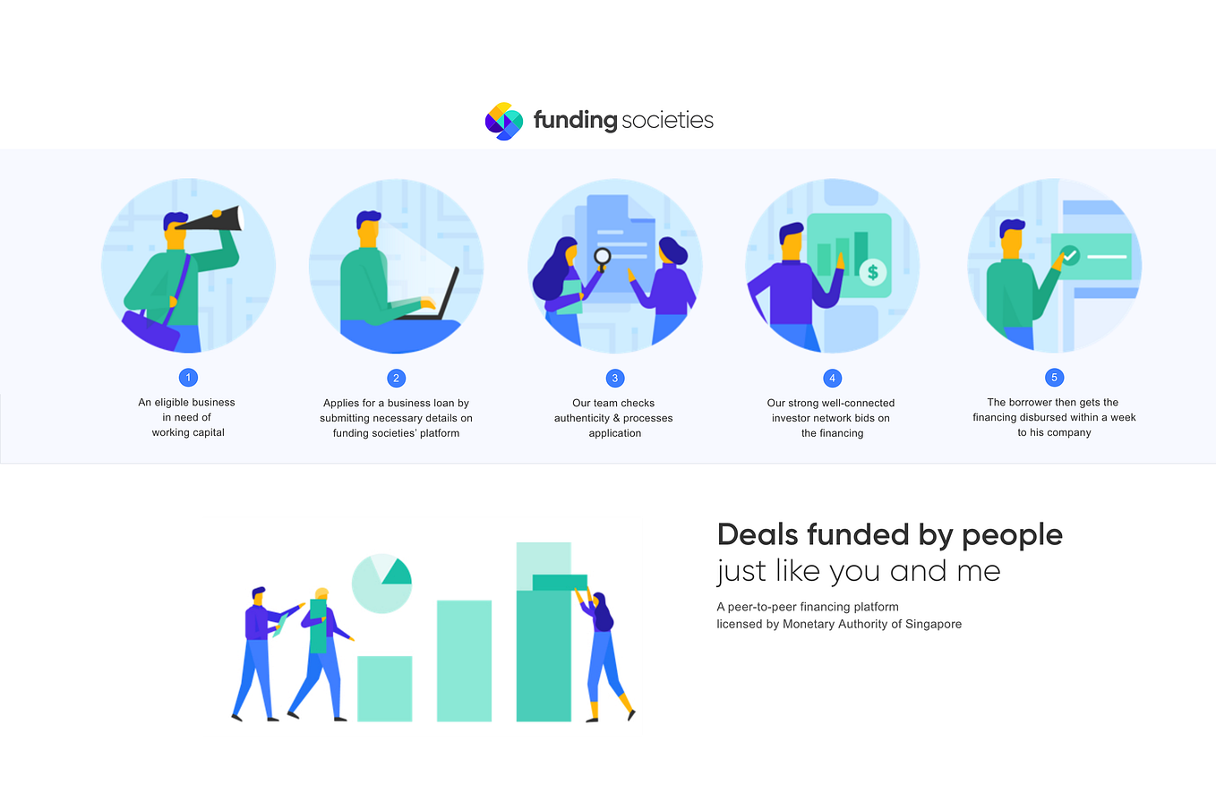 Class 2B Journey + Tips on HOW to pass | by TheDerrickLiew | Medium