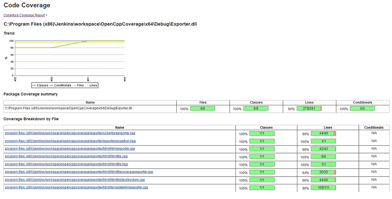 [Effective Modern C++]導讀系列 — Item 3: Understand decltype | by Hanz | Medium