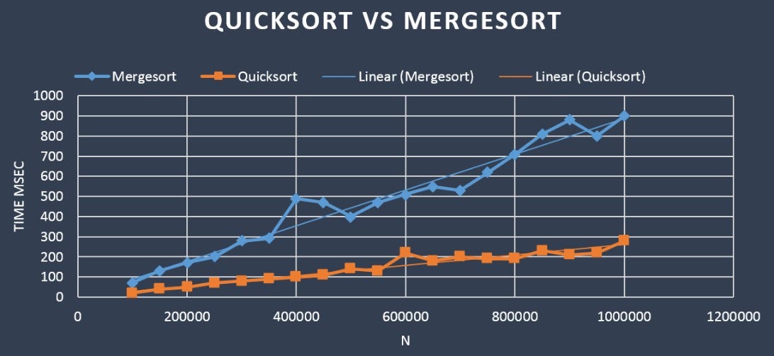 Two Sum Three Sum Four Sum And K Sum The Discussion Based On Time Complexity With Various