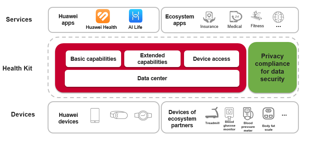 Android Launch Modes Explained | Huawei Developers