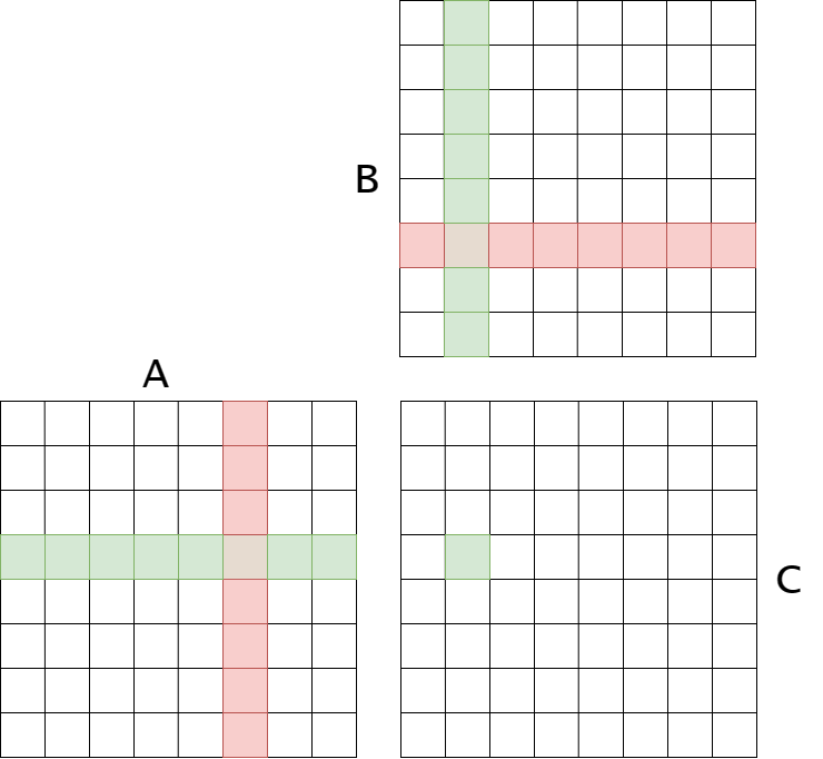 Harmonizing Multi-GPUs: Efficient Scaling of LLM Inference | by TitanML ... Harmonizing Multi-GPUs: Efficient Scaling of LLM Inference | by TitanML ...