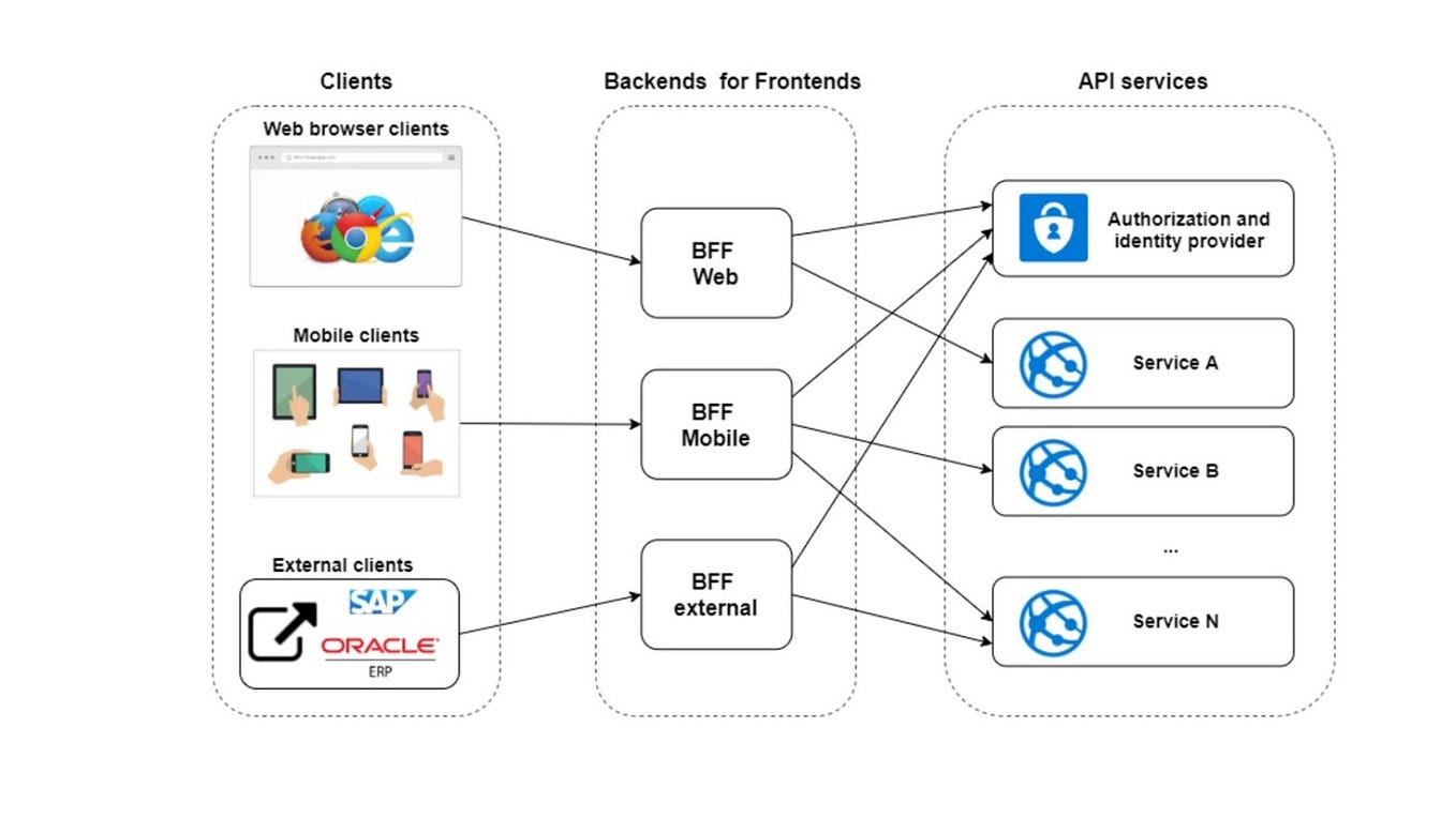 Setting Up a React Project with Vite and MSW for API Mocking. | by Lenin uzcategui | Medium