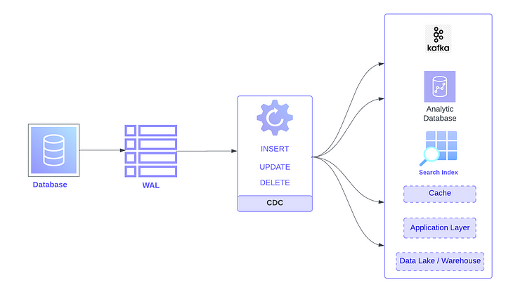 Balancing Concurrency Exploring Optimistic Vs Pessimistic Concurrency 3012