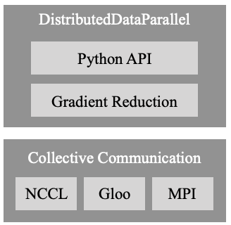 Extract Data Using the Spotify API and Python Requests | by Lorela Blaka | Medium