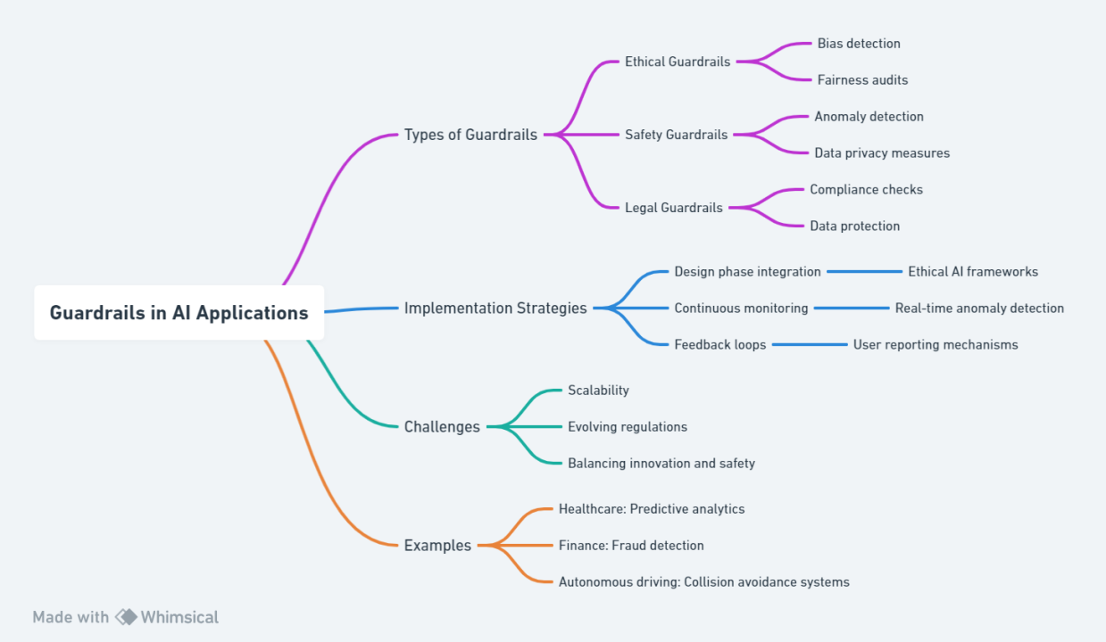 Mastering Progress Bars in Python with TQDM: A Comprehensive Guide | by ...