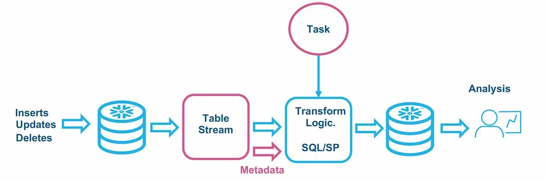 Comprehensive Guide to Getting Started with dbt (Data Build Tool) | by Karim Faiz | Medium