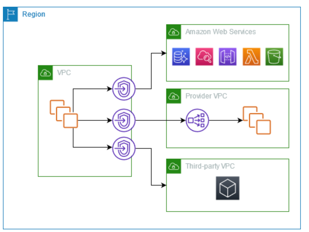 Build A Self Hosted Github Runner Using Aws Cdk By Katevu Aws In Plain English
