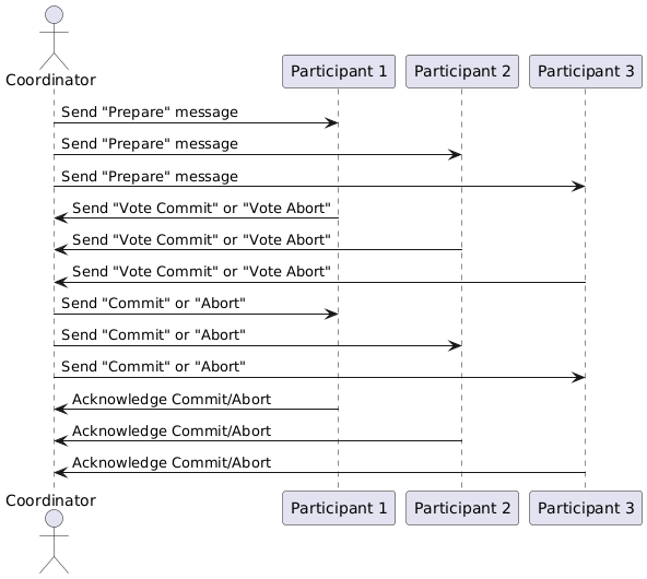 Thread Safe Queue Implementation A Thread Safe Queue Can Be