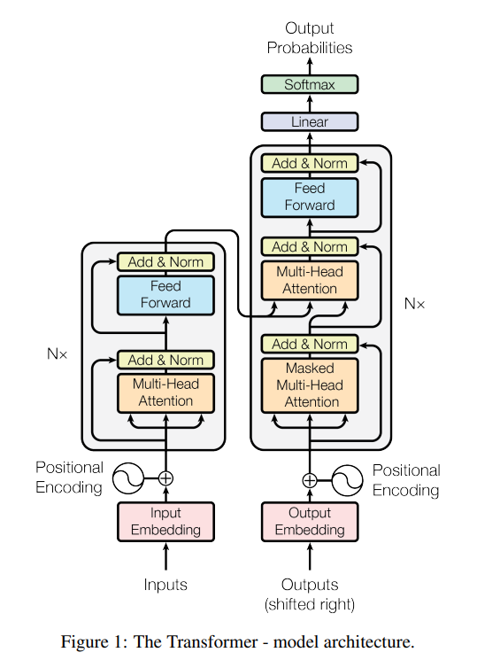 Papers Explained 13: Layout LM v3 | by Ritvik Rastogi | DAIR.AI | Medium