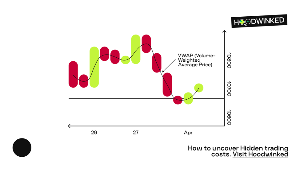 Stock Market Analysis Using Python Pandas | by Thenjiwe kubheka | Level ...