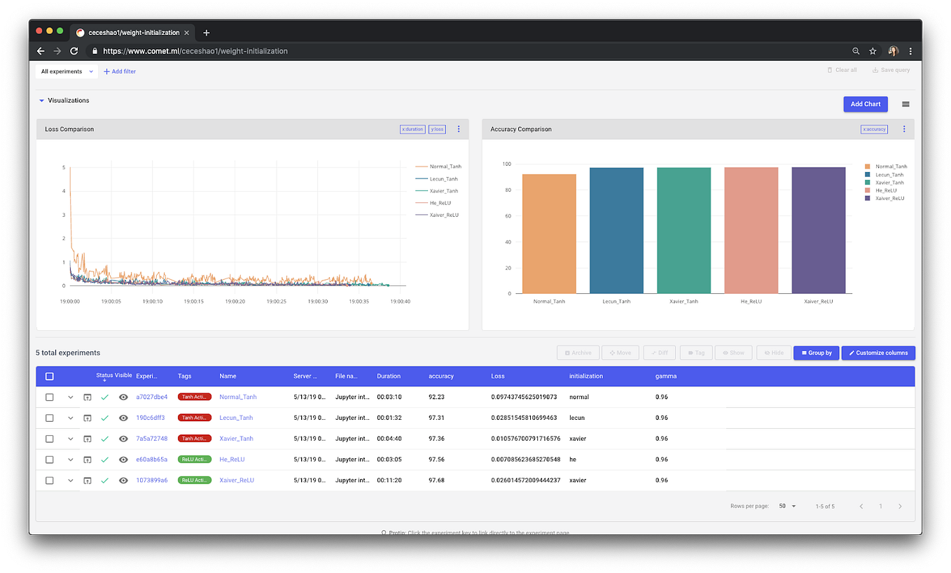 Organizing machine learning projects: project management guidelines ...
