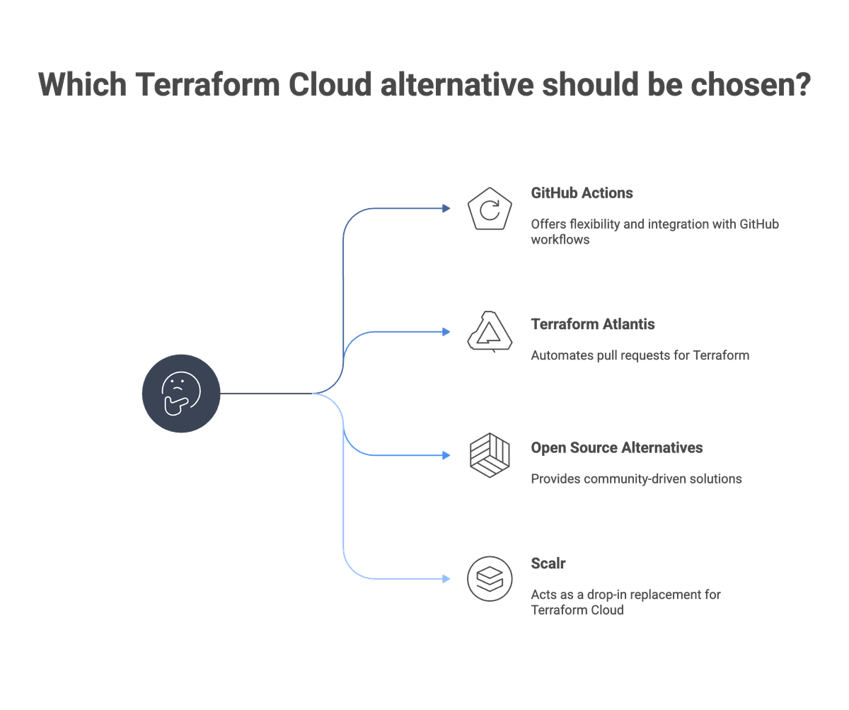 Points to remember while migrating from Cloud Formation to Terraform | by Digger HQ | Medium