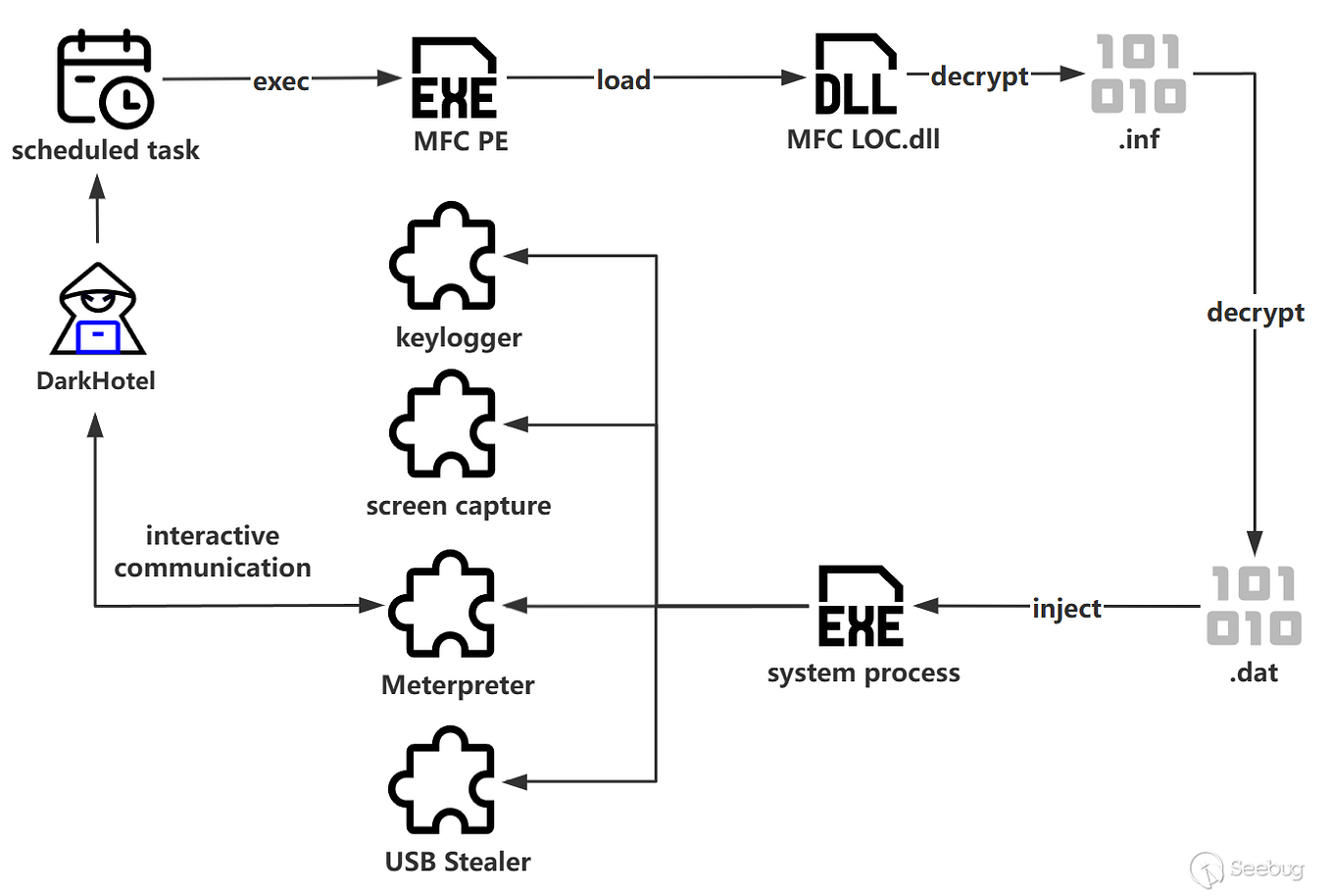 PHP-FPM Remote Code Execution Vulnerability (CVE-2019–11043) Analysis | by Knownsec 404 team ...