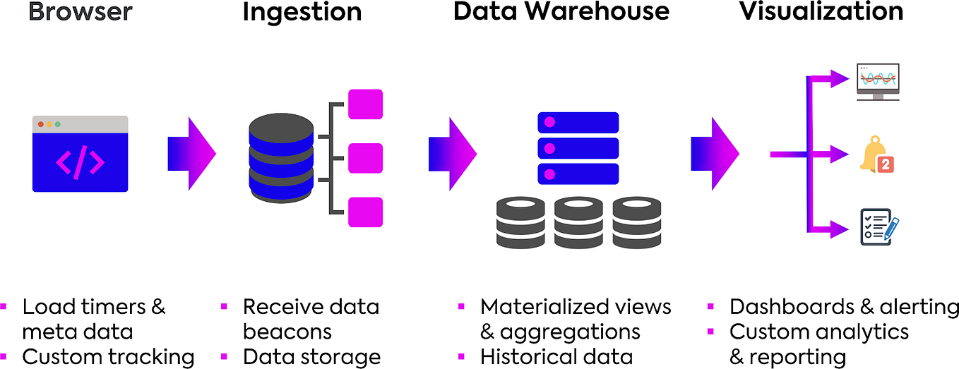 NoSQL Databases: a Survey and Decision Guidance | by Felix Gessert ...