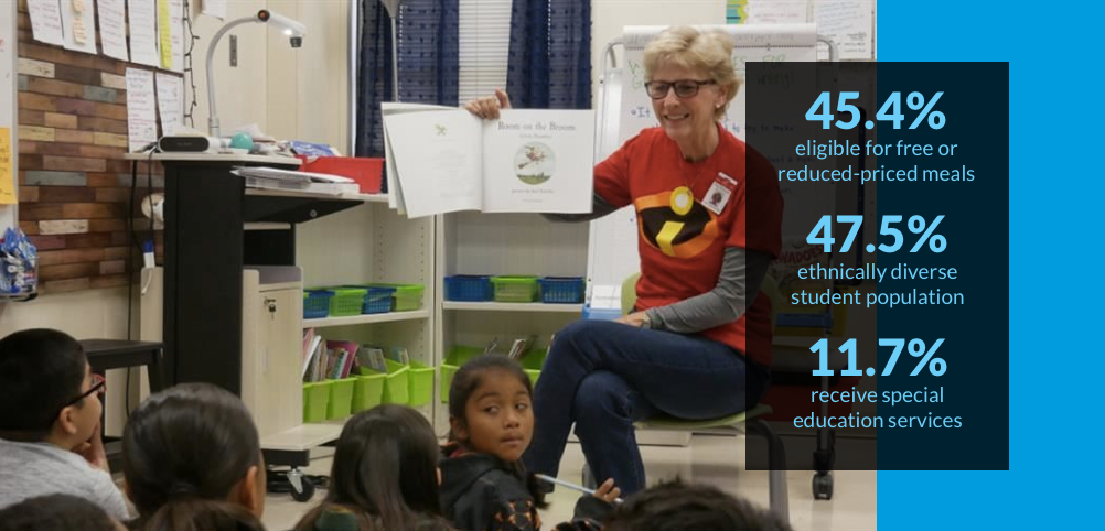 Using Goalbook to Ensure Instructional Alignment | by Caitlin ...