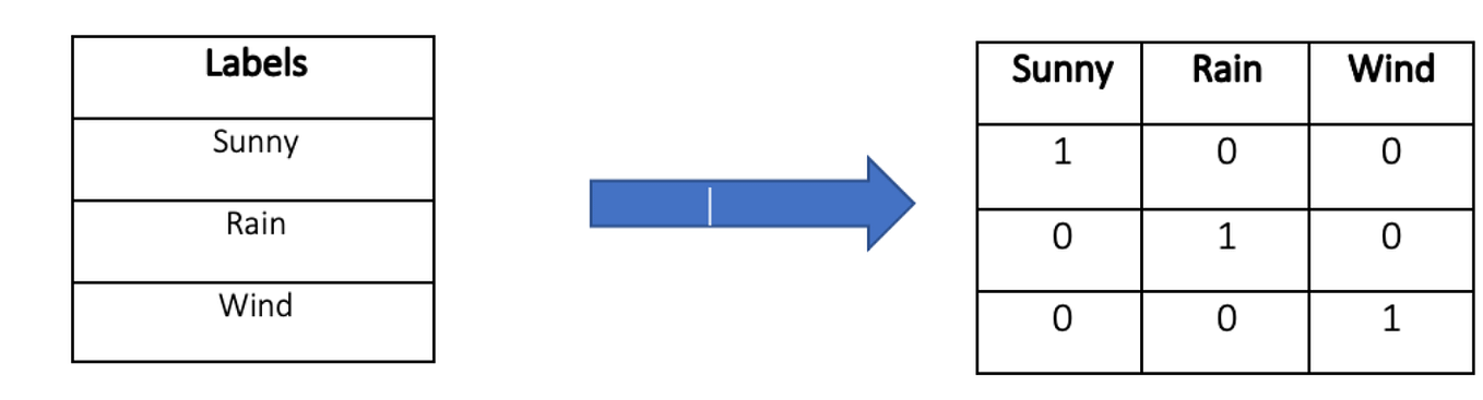 Math Behind Decision Tree ID3 Algorithm (With Python) | by Dyah Ayu ...