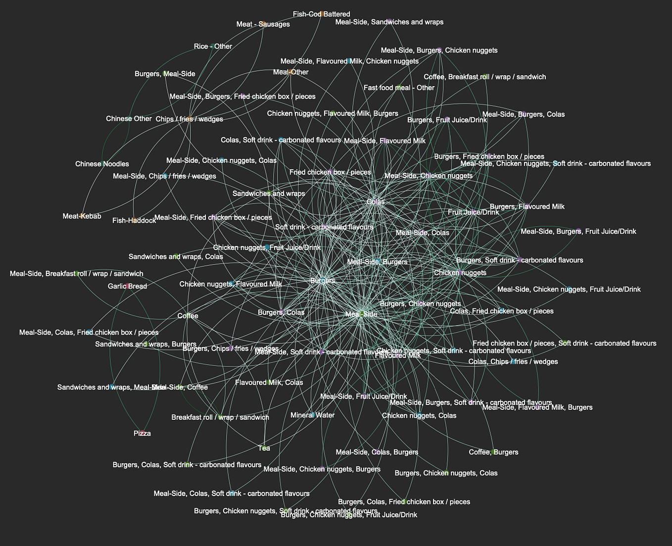 Creating Interactive Dashboards In Python A Tutorial Using Streamlit