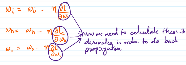 Feature Scaling and Normalization | by Yash Baravaliya | Medium