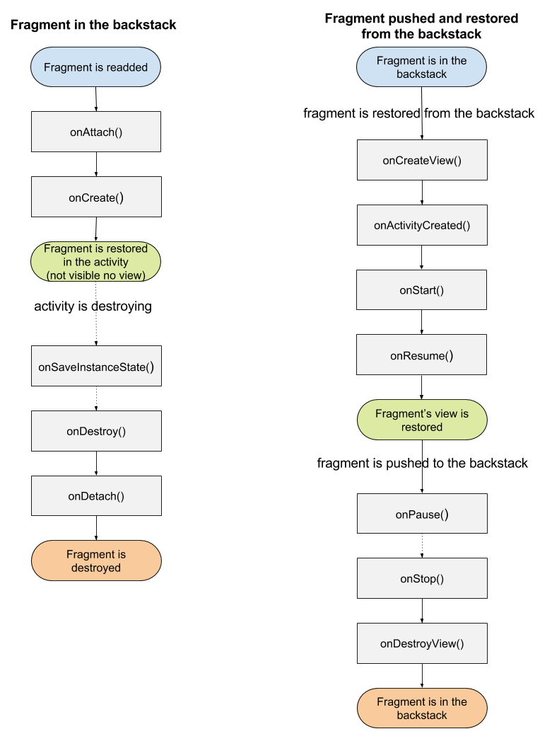 Persona card to Google Analytics, test them at scale. - Jacques ...