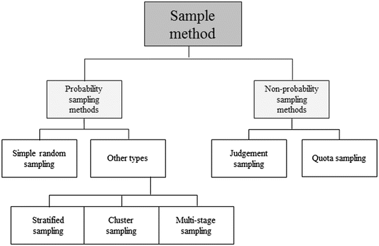 Basic Principles of Design of Experiments | by Anjali shukla | Medium